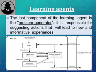 Intelligent Agent PPT ON SLIDESHARE IN ARTIFICIAL INTELLIGENCE | PDF