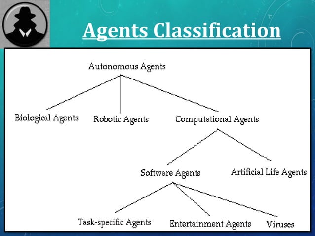 Intelligent Agent PPT ON SLIDESHARE IN ARTIFICIAL INTELLIGENCE | PDF