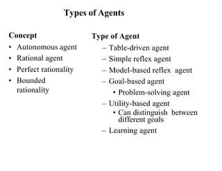 Intelligent (Knowledge Based) agent in Artificial Intelligence | PDF