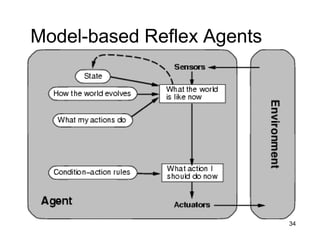 Intelligent (Knowledge Based) agent in Artificial Intelligence | PDF