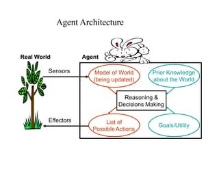 Intelligent (Knowledge Based) agent in Artificial Intelligence | PDF