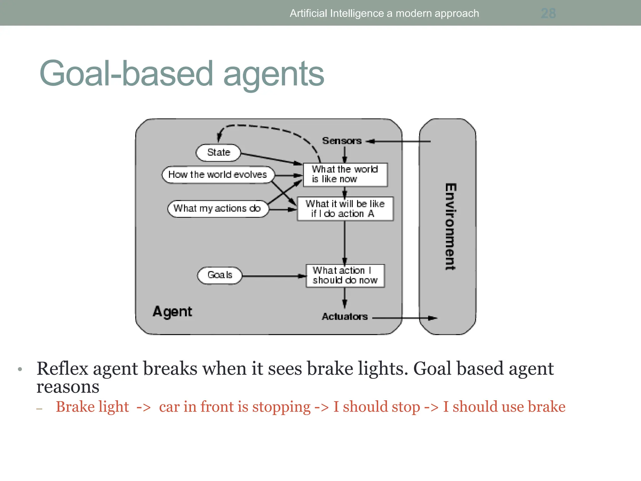Intelligent agents.ppt