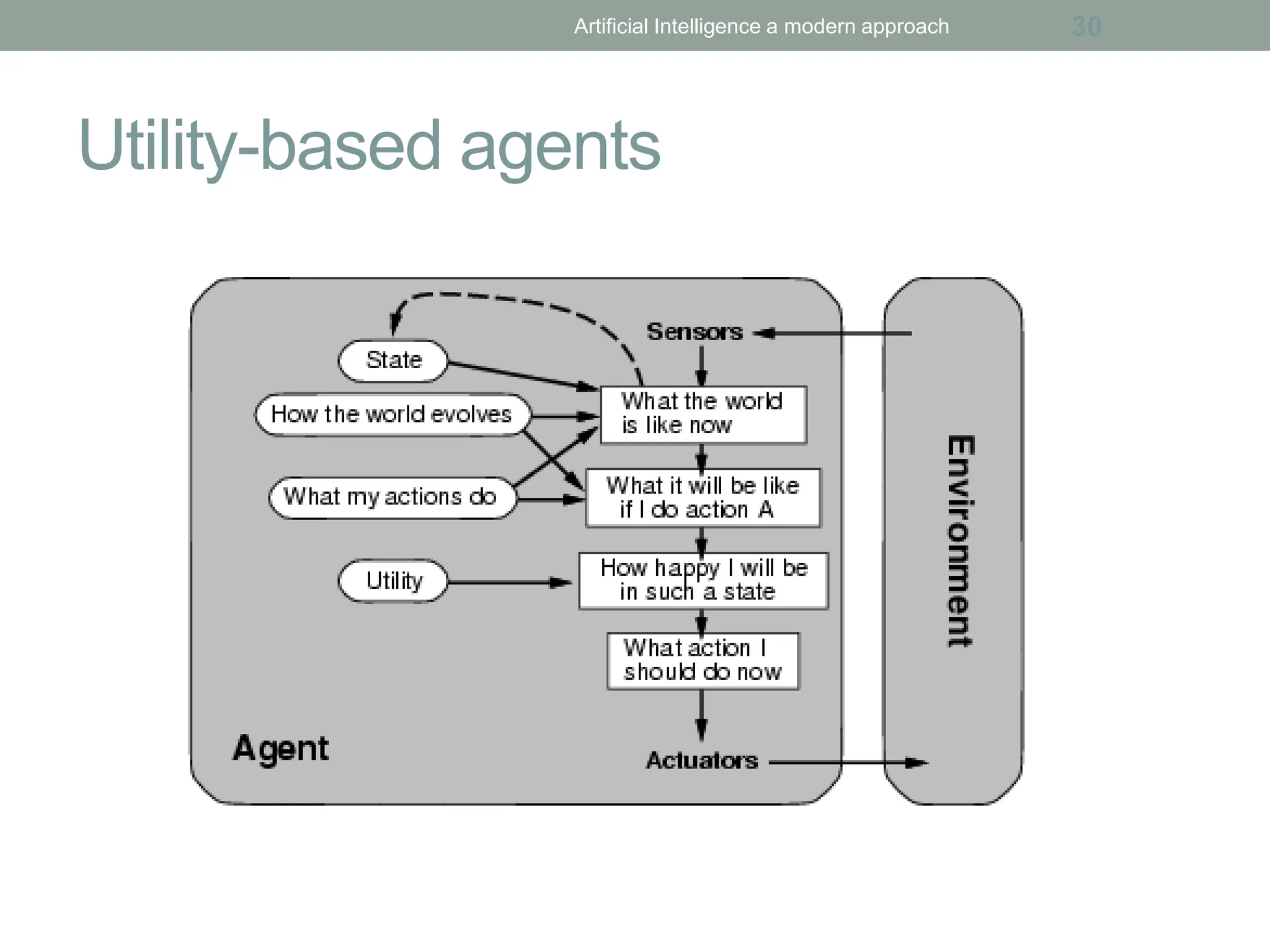 Intelligent agents.ppt