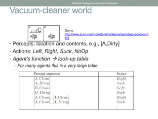 Intelligent agents.ppt