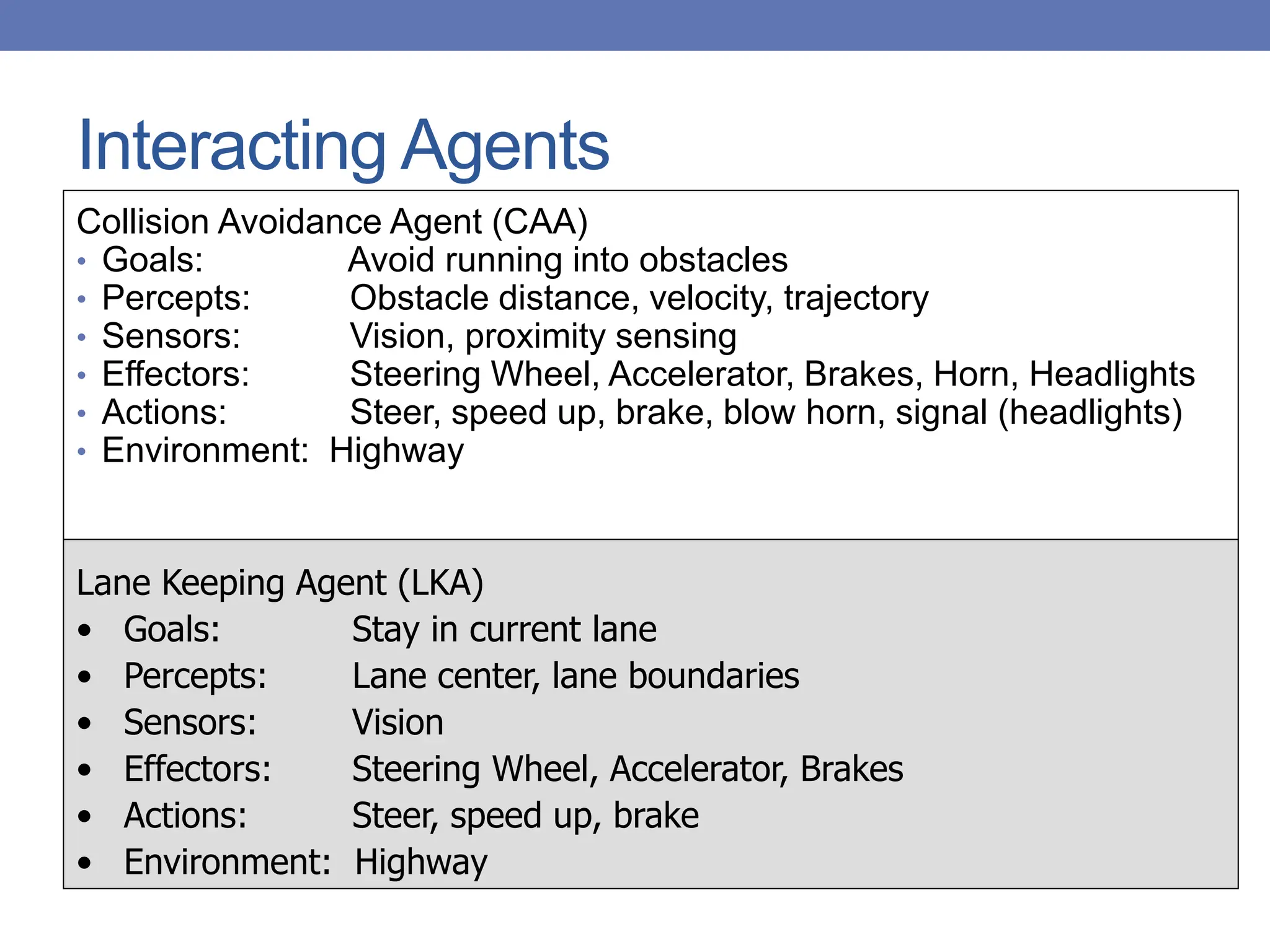 INTELLIGENT AGENTS.pptx