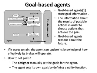 Intelligent Agents: Characteristics, Types and Its Environments | PPT