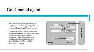 Intelligent Agents (Types and Examples).pdf