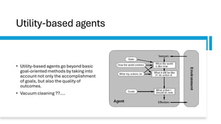 Intelligent Agents (Types and Examples).pdf