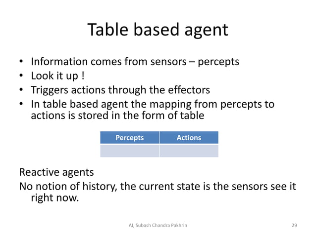 Intelligent agents (bsc csit) lec 2 | PPT