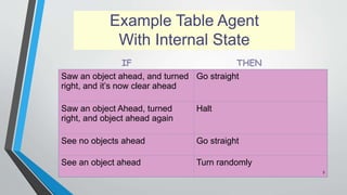 Intelligent agents part ii | PPT