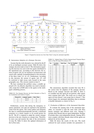 Intelligent Algorithm for Assignment of Agents to Human Strategy in Centralized Multi-agent ...
