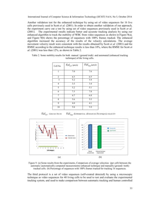 Intelligent algorithms for cell tracking and image segmentation | PDF