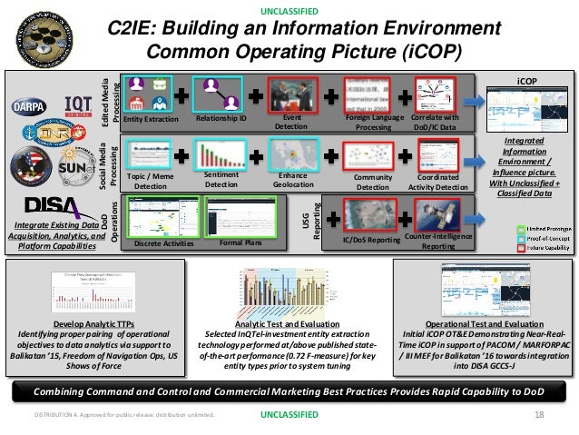 Intelligence Analytics eBook: How DHS & the DOD are Leveraging Intell…