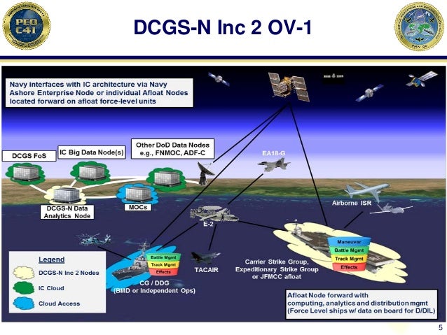Intelligence Analytics eBook: How DHS & the DOD are Leveraging Intell…