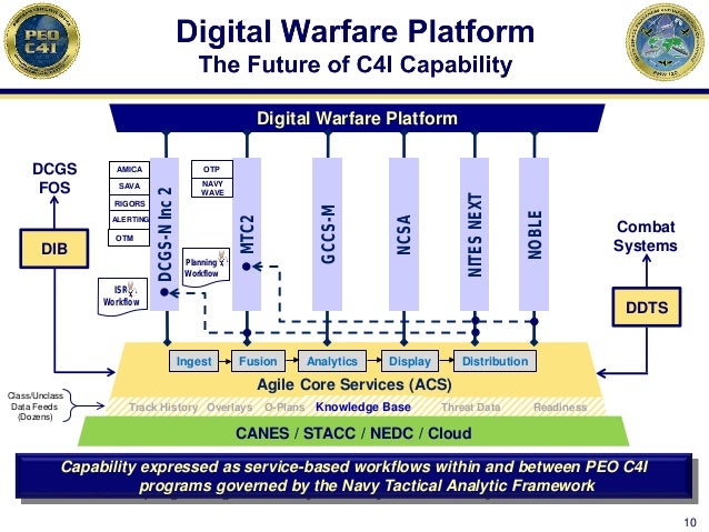 Intelligence Analytics eBook: How DHS & the DOD are Leveraging Intell…