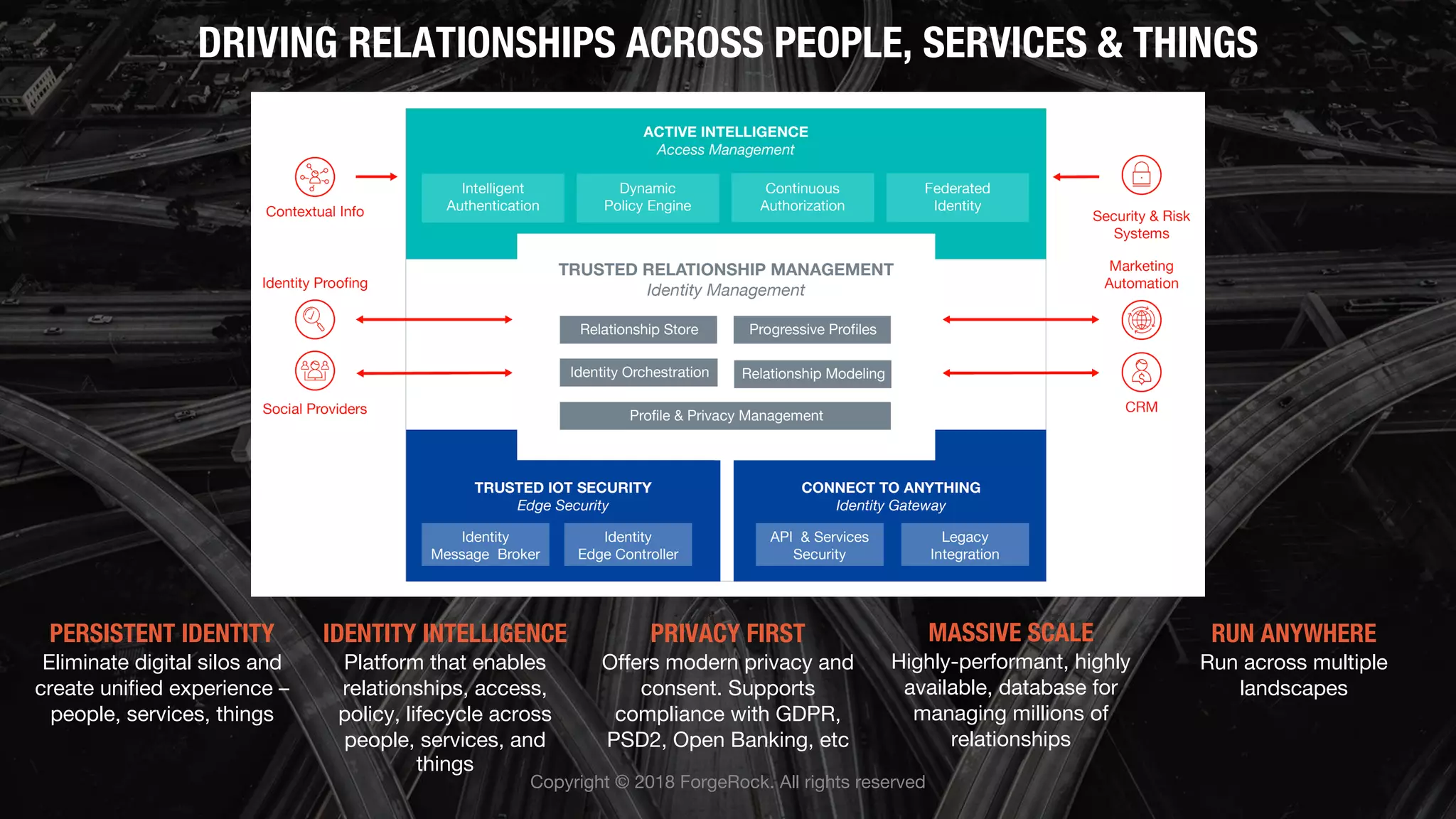 Identity Live Sydney: Intelligent Authentication | PPT