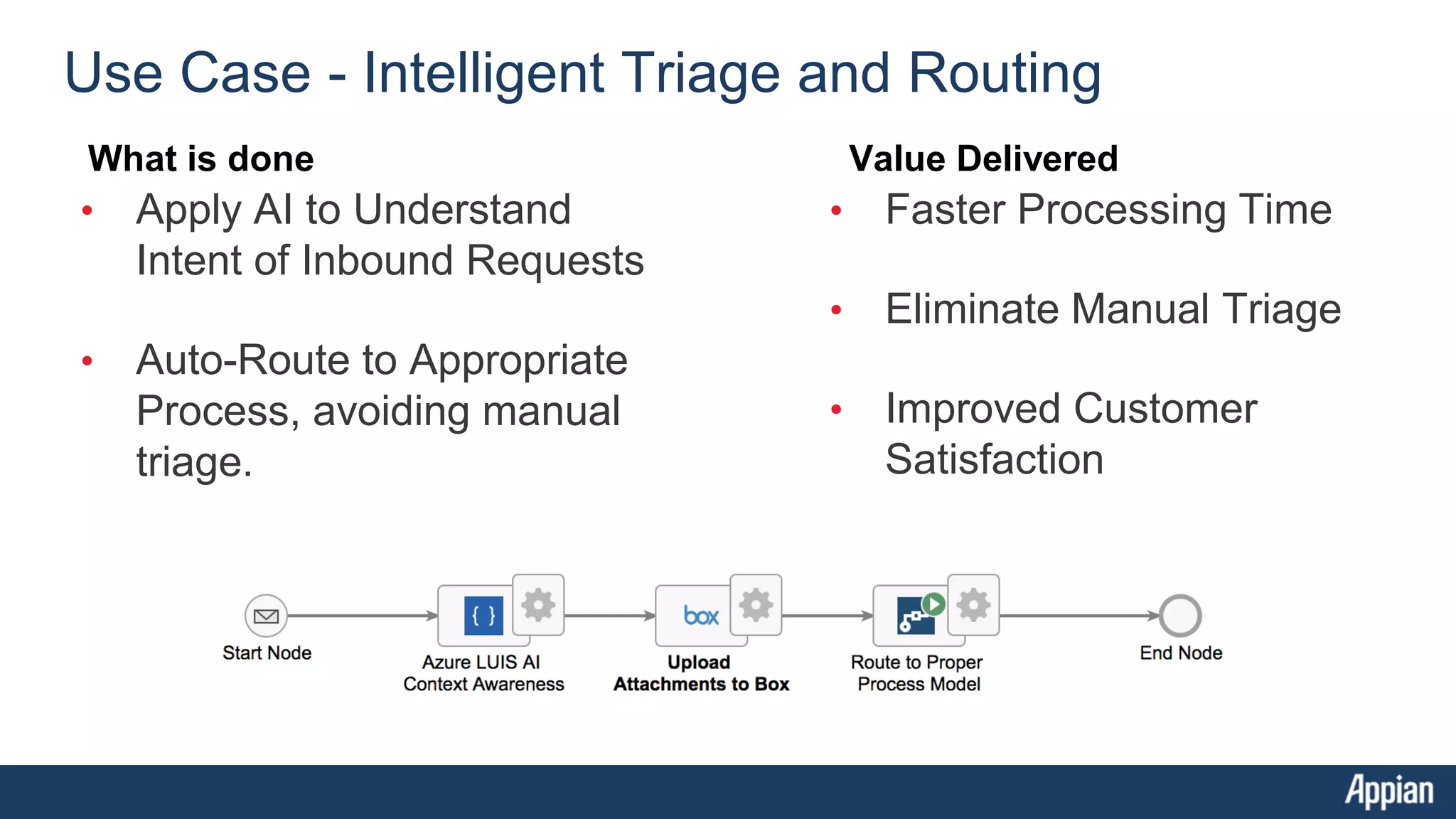 Intelligent automation appian sathya srinmivasan cwin18-utrecht | PPT