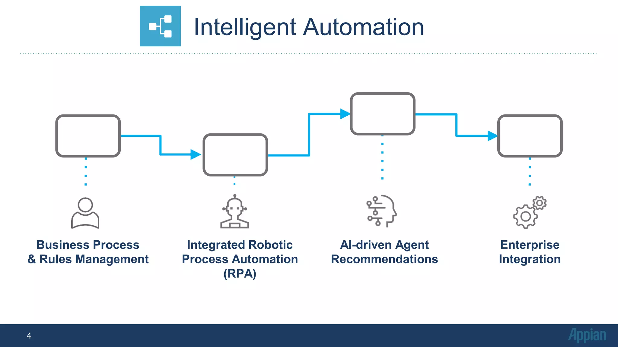 Intelligent automation appian sathya srinmivasan cwin18-utrecht | PPT