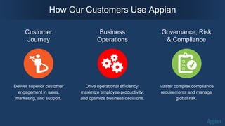 Intelligent automation appian sathya srinmivasan cwin18-utrecht | PPT