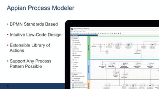 Intelligent automation appian sathya srinmivasan cwin18-utrecht | PPT