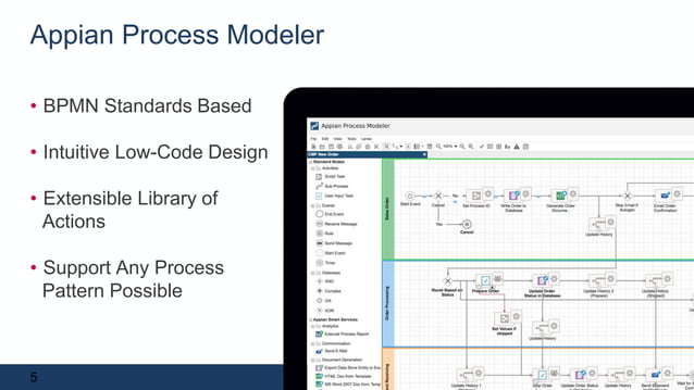 Intelligent automation appian sathya srinmivasan cwin18-utrecht | PPT