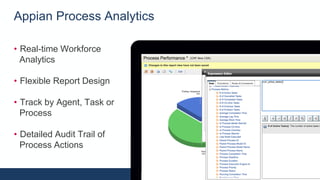 Intelligent automation appian sathya srinmivasan cwin18-utrecht | PPT