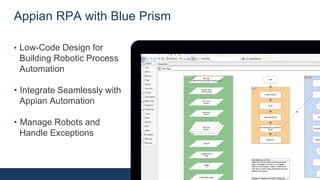 Intelligent automation appian sathya srinmivasan cwin18-utrecht | PPT