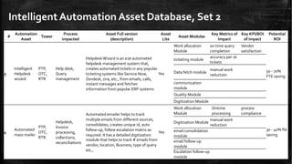 Intelligent Automation Asset Database.pdf