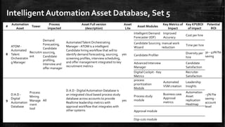 Intelligent Automation Asset Database.pdf