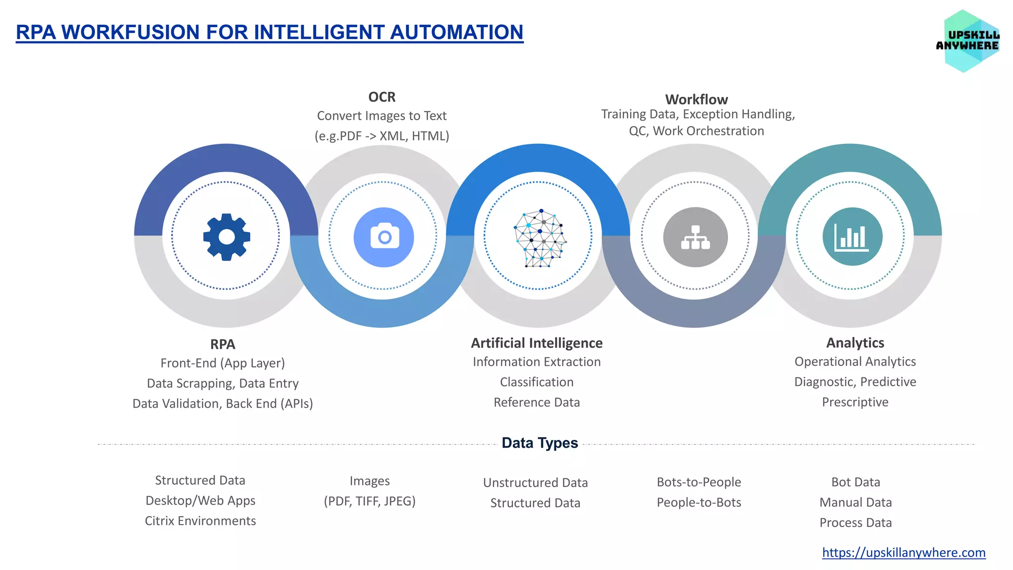 Intelligent Automation by UpskillAnywhere.pptx