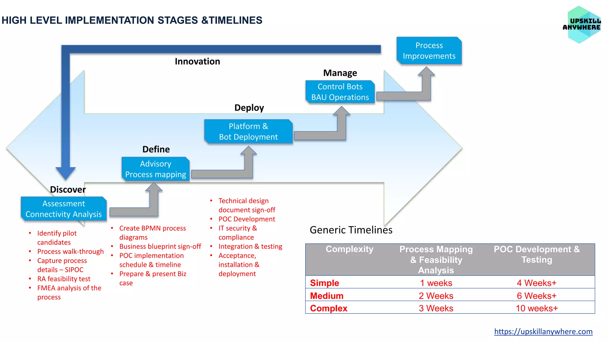 Intelligent Automation by UpskillAnywhere.pptx
