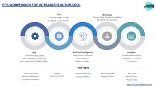 Intelligent Automation by UpskillAnywhere.pptx