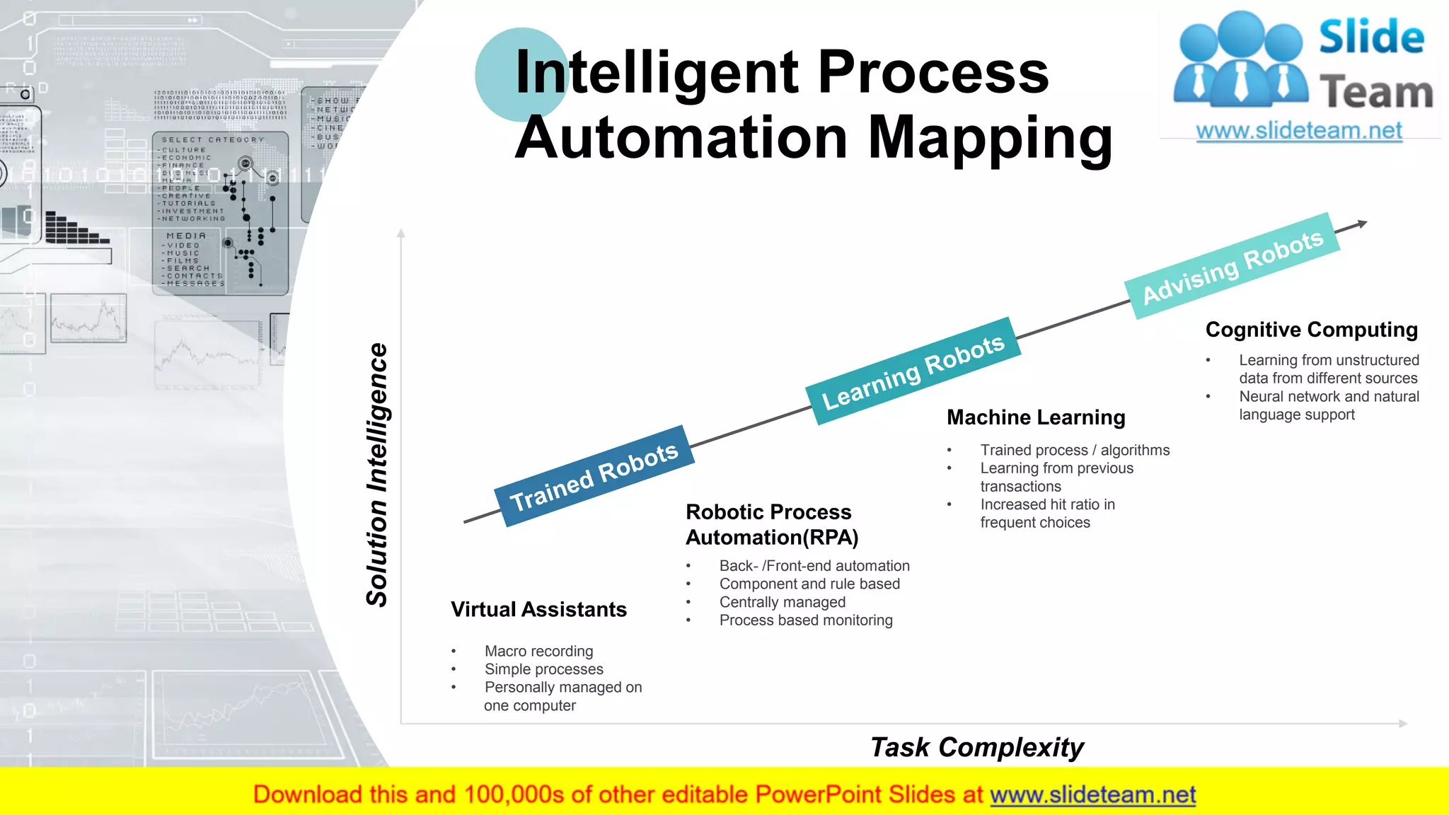 Intelligent automation continuum PowerPoint presentation slides | PDF