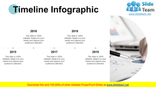 Intelligent automation continuum PowerPoint presentation slides | PDF