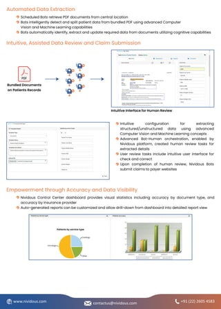 Intelligent automation in healthcare for patient data management nividous | PDF | Technology ...