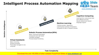 Intelligent Automation PowerPoint Presentation Slides | PDF