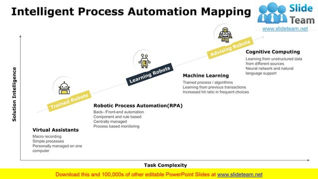 Intelligent Automation PowerPoint Presentation Slides | PDF | Computer ...