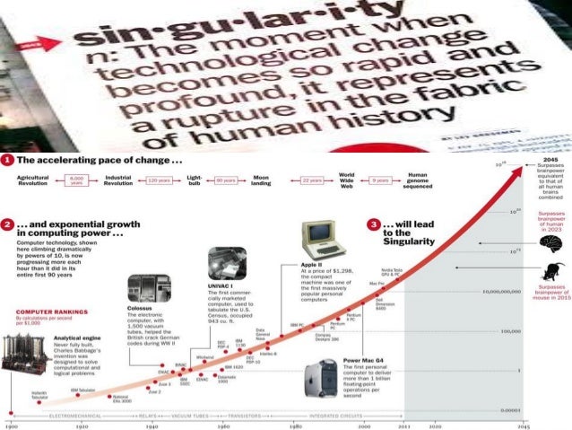 Artificial Intelligent in Aviation /AI in Aviation/Intelligent Aviati…