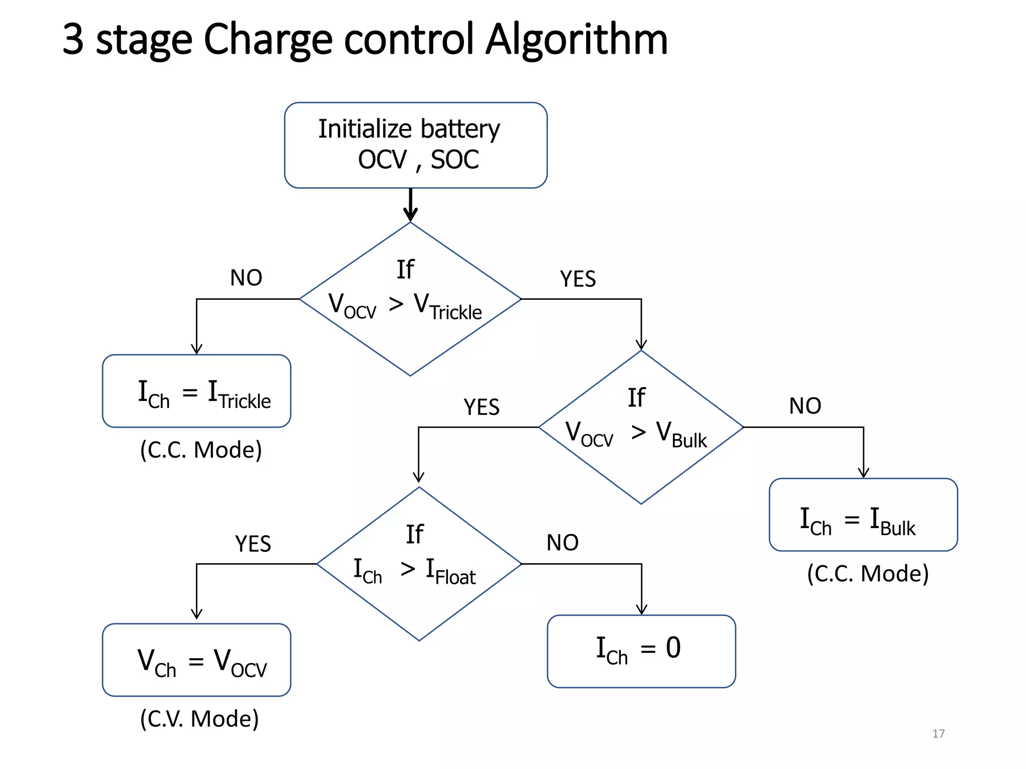 Intelligent_Battery_Management_System[1] Automobile_IR111.pptx