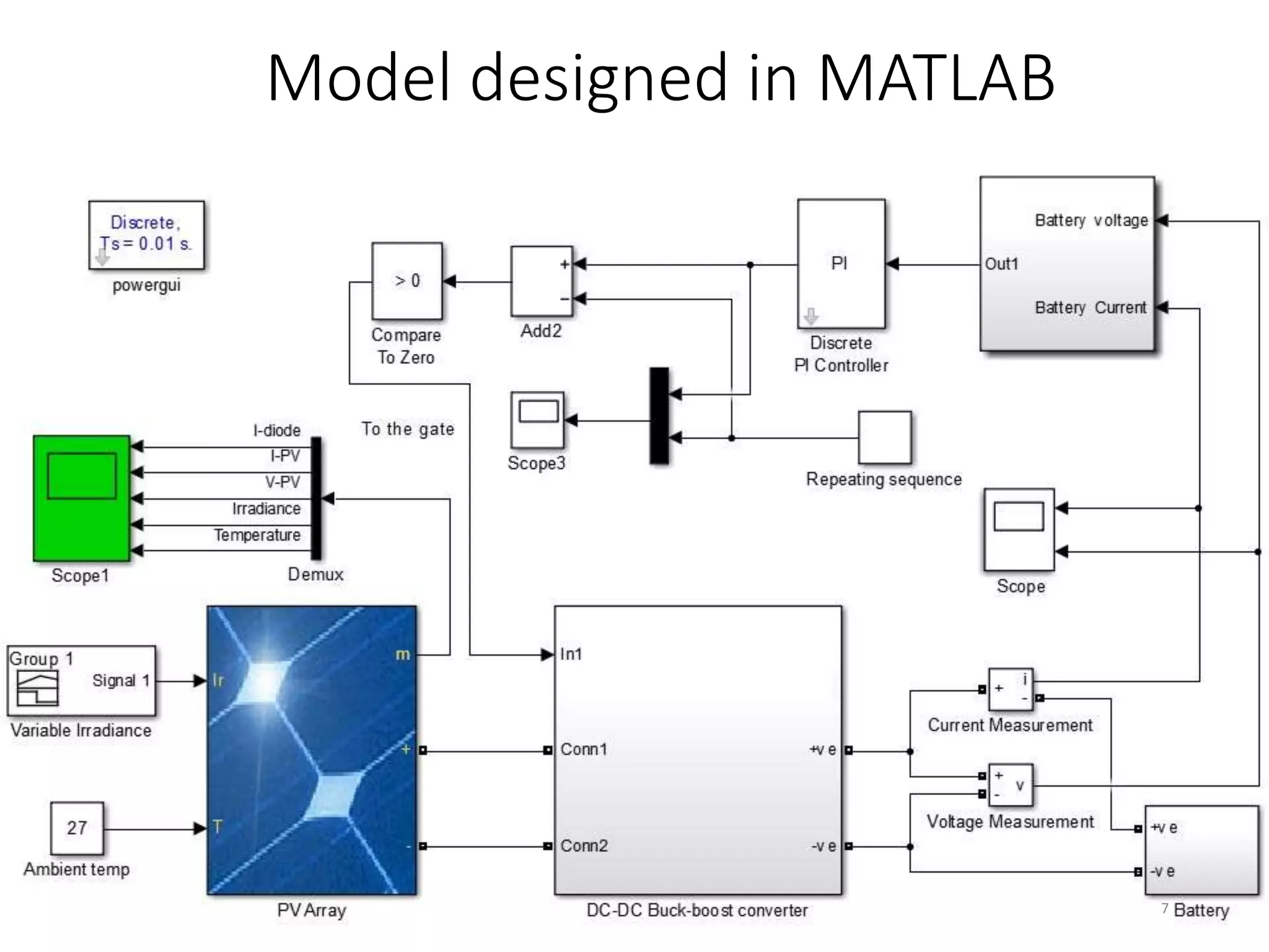 Intelligent_Battery_Management_System[1] Automobile_IR111.pptx