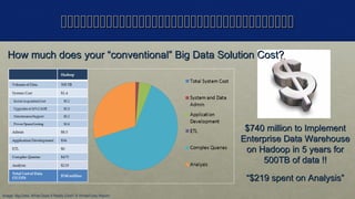 Intelligent Big Data analytics for the future. | PPT