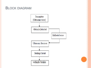 Intelligent braking system | PPT