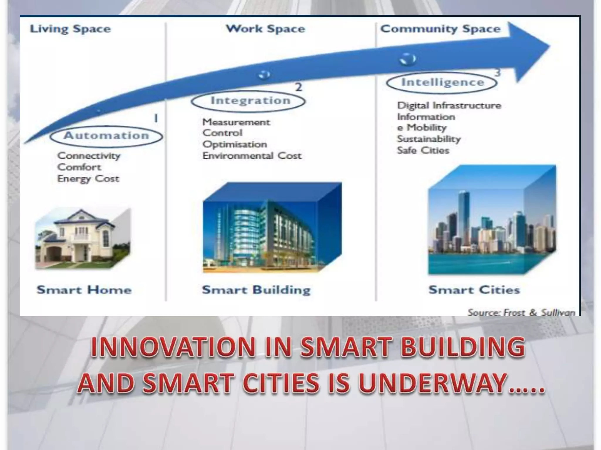 Intelligent building | PPTX