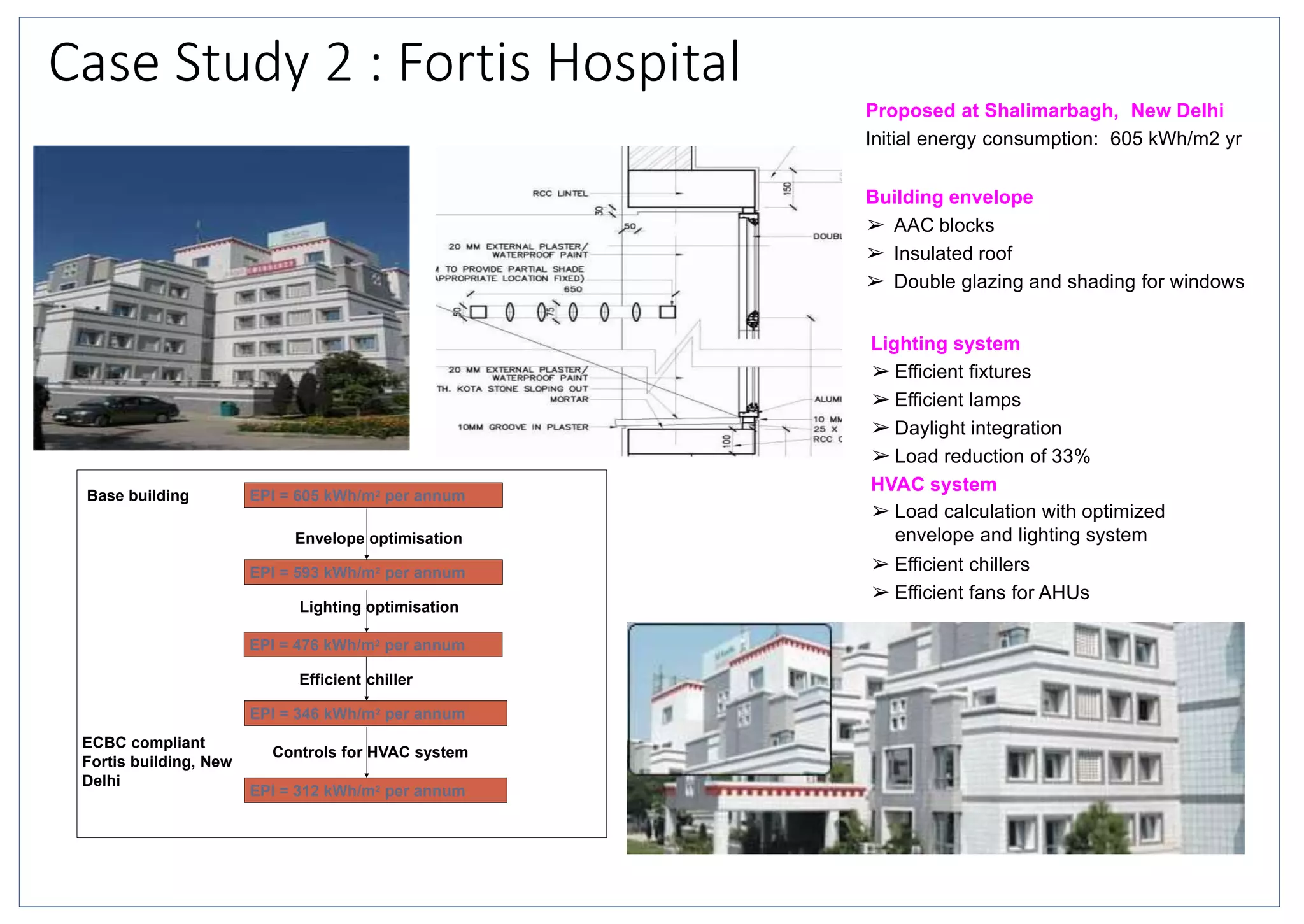 intelligentbuilding.pptx
