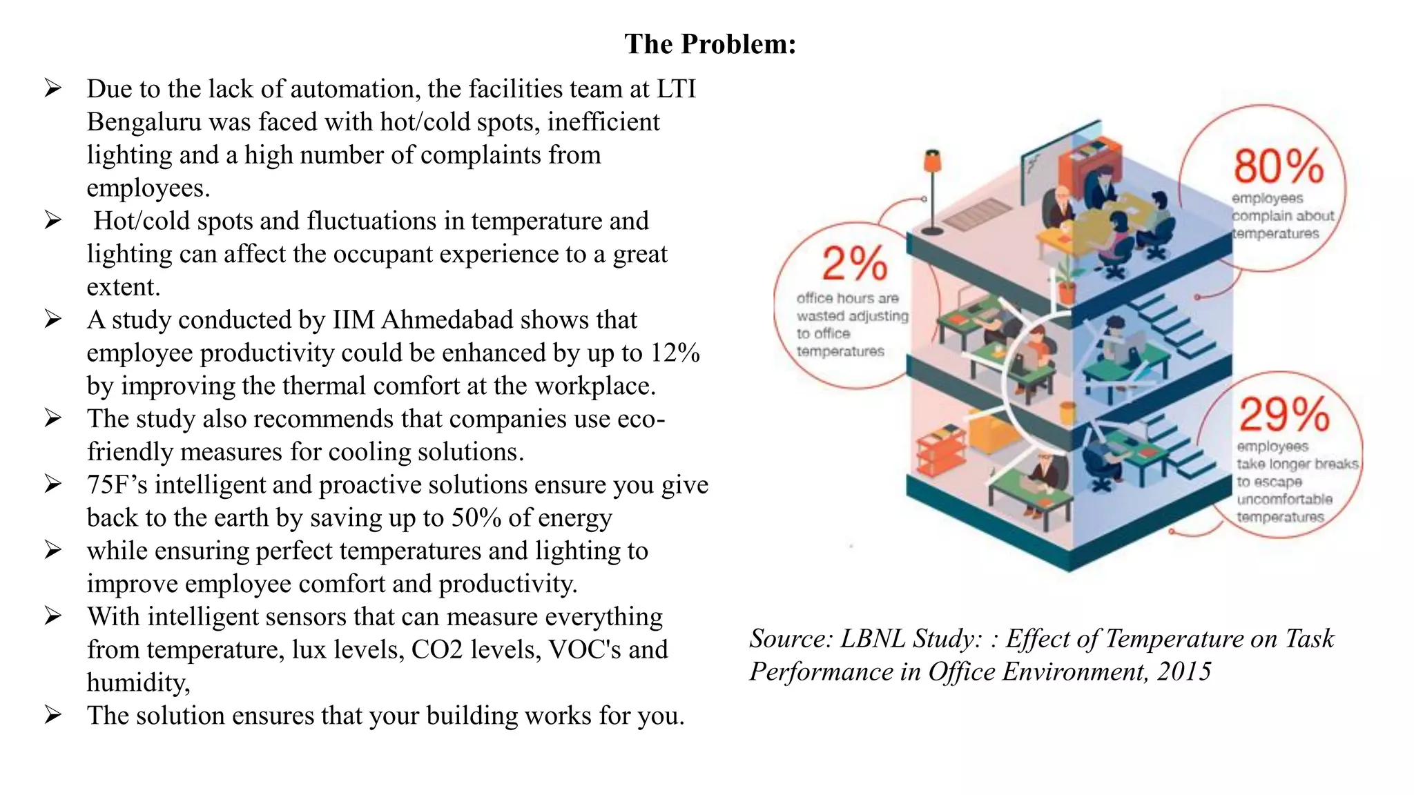 Intelligent building case study | PDF
