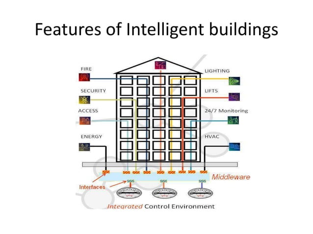 Intelligent building ppt | PPTX