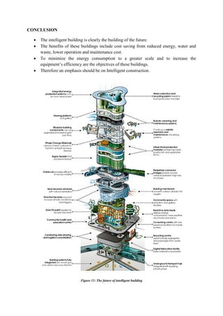 Intelligent building (Link in Description for Download) | PDF | Indoor ...