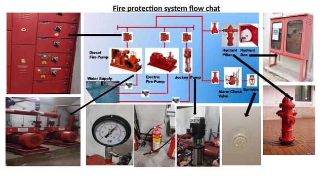 Intelligent Buildings_Case study_Building management systems.pptx ...