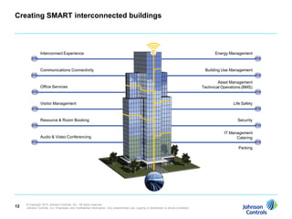Intelligent Buildings Workplace Tech10 Final | PPT