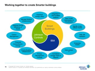 Intelligent Buildings Workplace Tech10 Final | PPT
